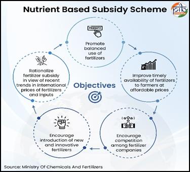 Nutrient-Based Subsidy (NBS) scheme - YUVA Competitive Academy